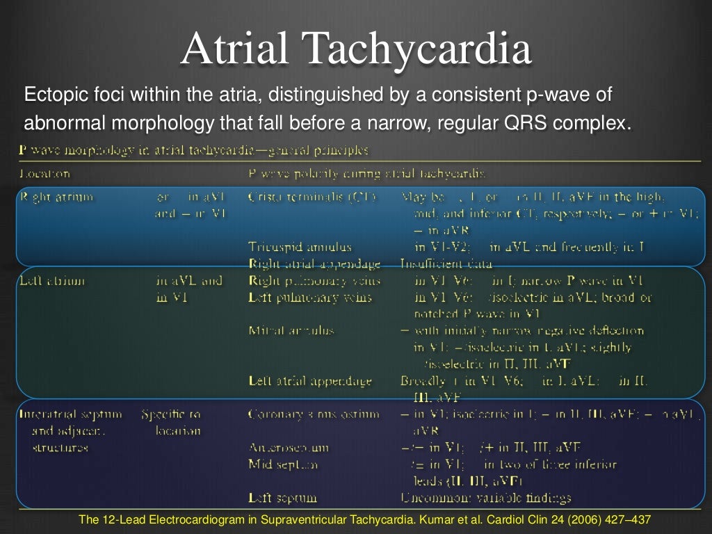 Essentials of ecg interpretation aphrs