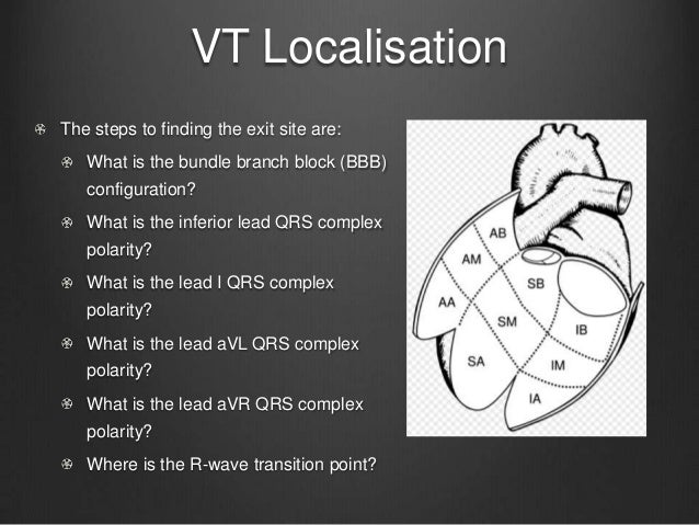 Essentials of ecg interpretation aphrs