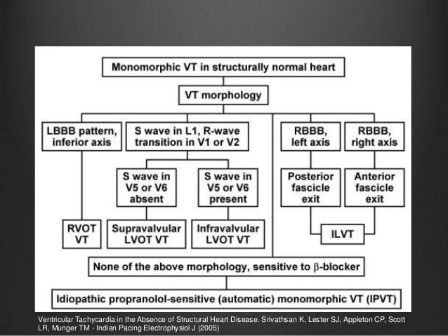 Essentials of ecg interpretation aphrs