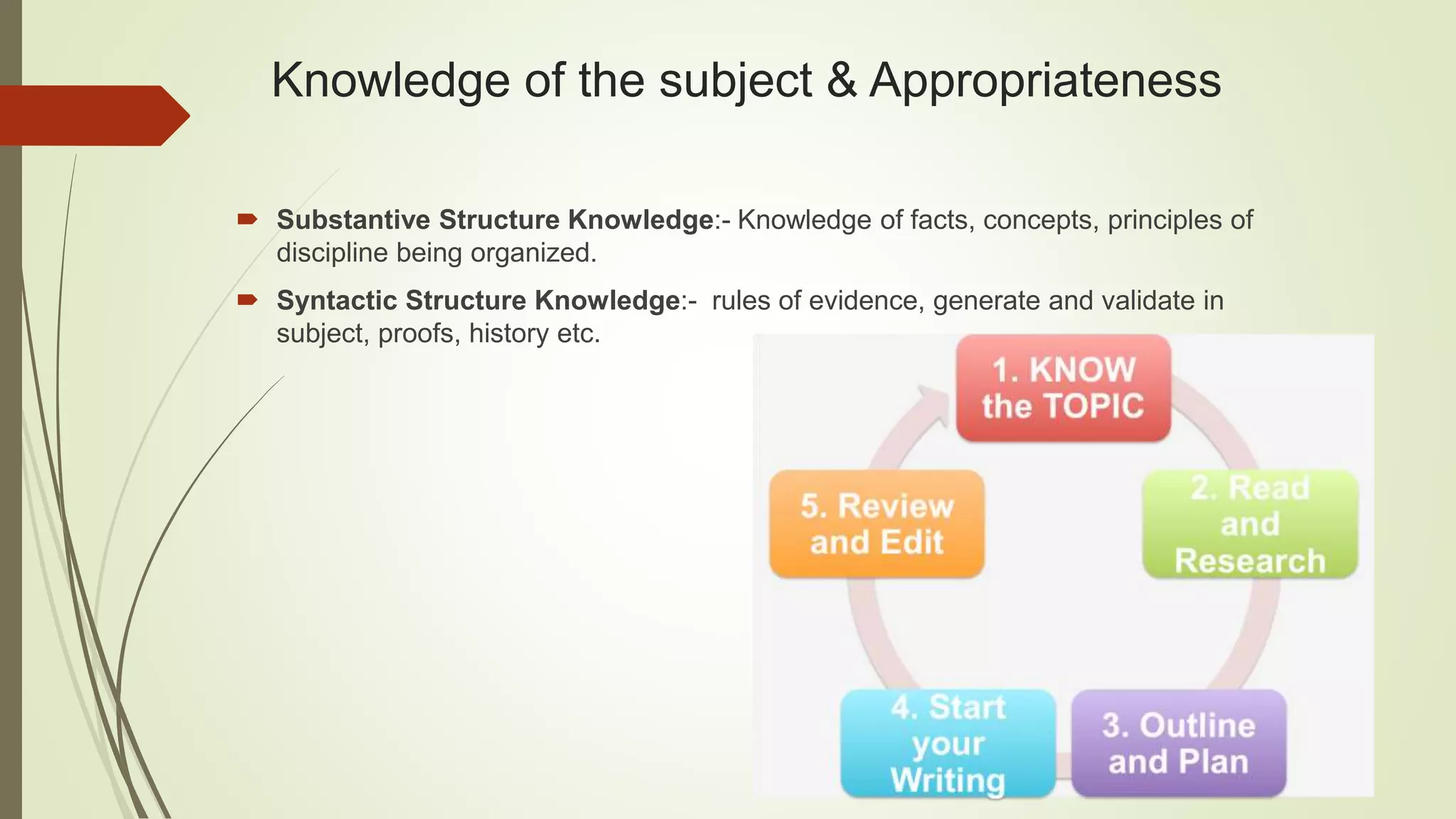 Essentials of effective business writing | PPTX