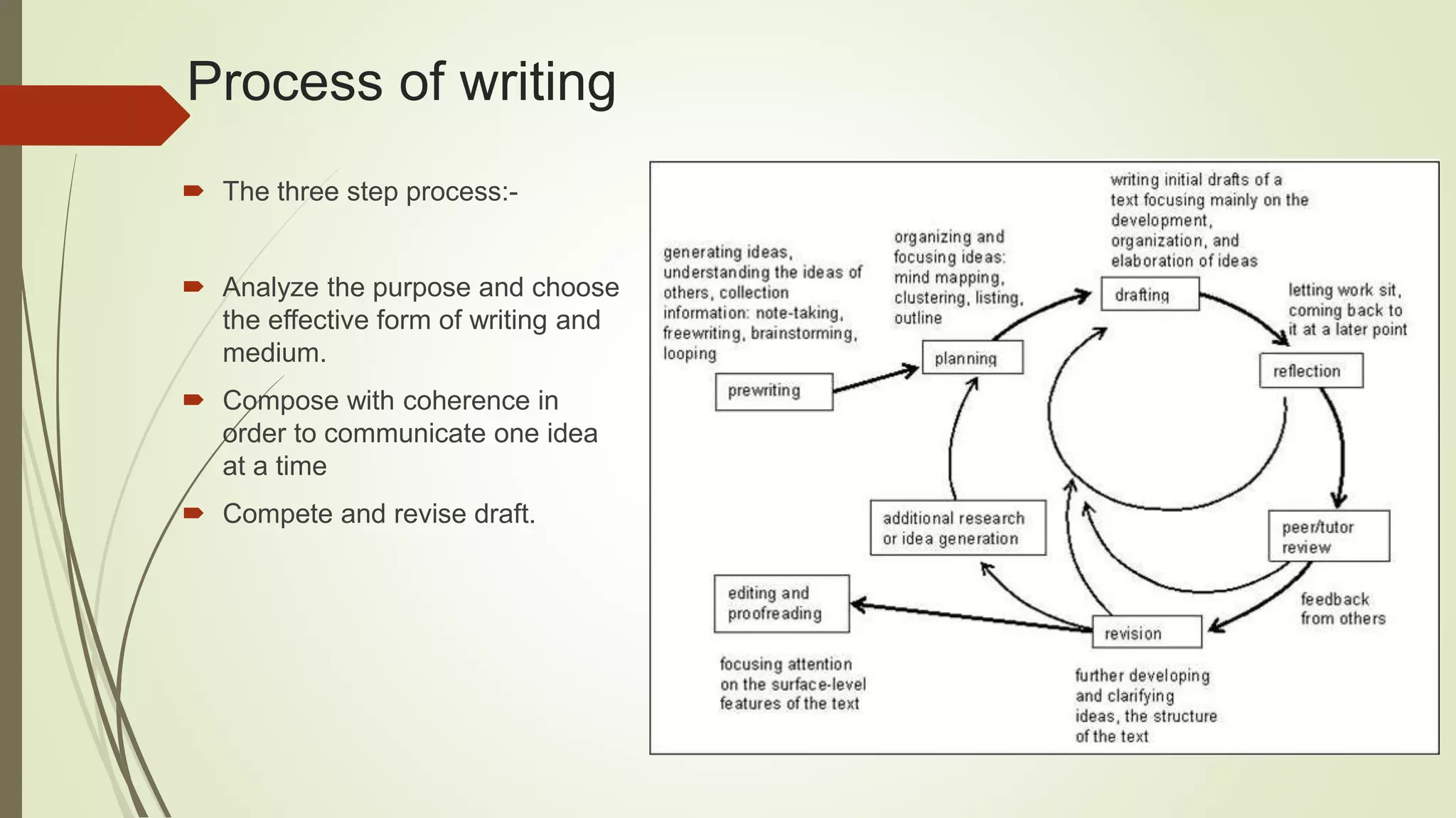 Essentials of effective business writing | PPTX