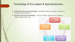 Essentials of effective business writing | PPTX