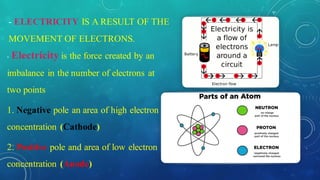 Essentials of electrotherapy in physical therapy practice (workshop) | PDF