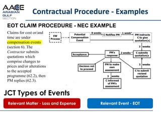 Essentials of EOT Claims | PDF