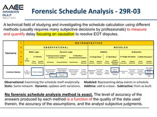 Essentials of EOT Claims | PDF