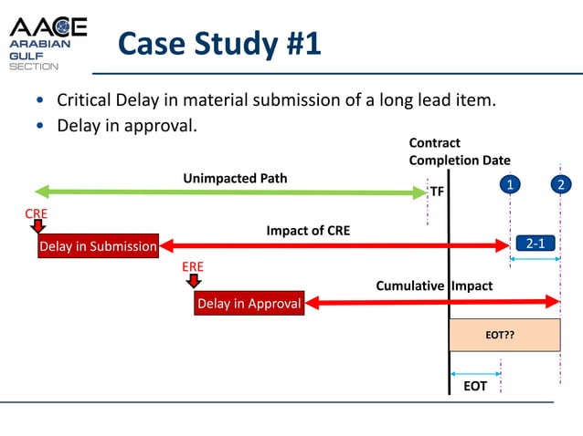 Essentials of EOT Claims | PDF