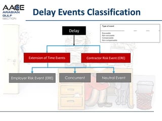Essentials of EOT Claims | PDF