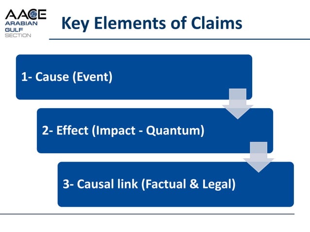 Essentials of EOT Claims | PDF