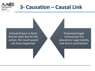 Essentials of EOT Claims | PDF