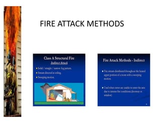 ESSENTIALS OF FIREFIGHTING VOLUME 4.pptx