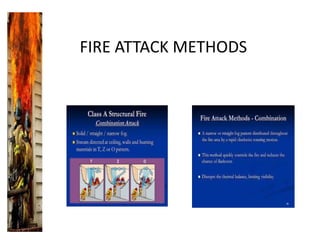 ESSENTIALS OF FIREFIGHTING VOLUME 4.pptx