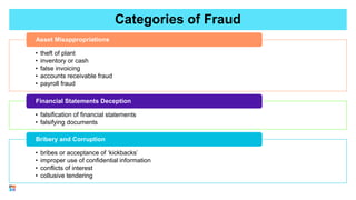 Essentials of Fraud Management Prof Oyedokun.pptx