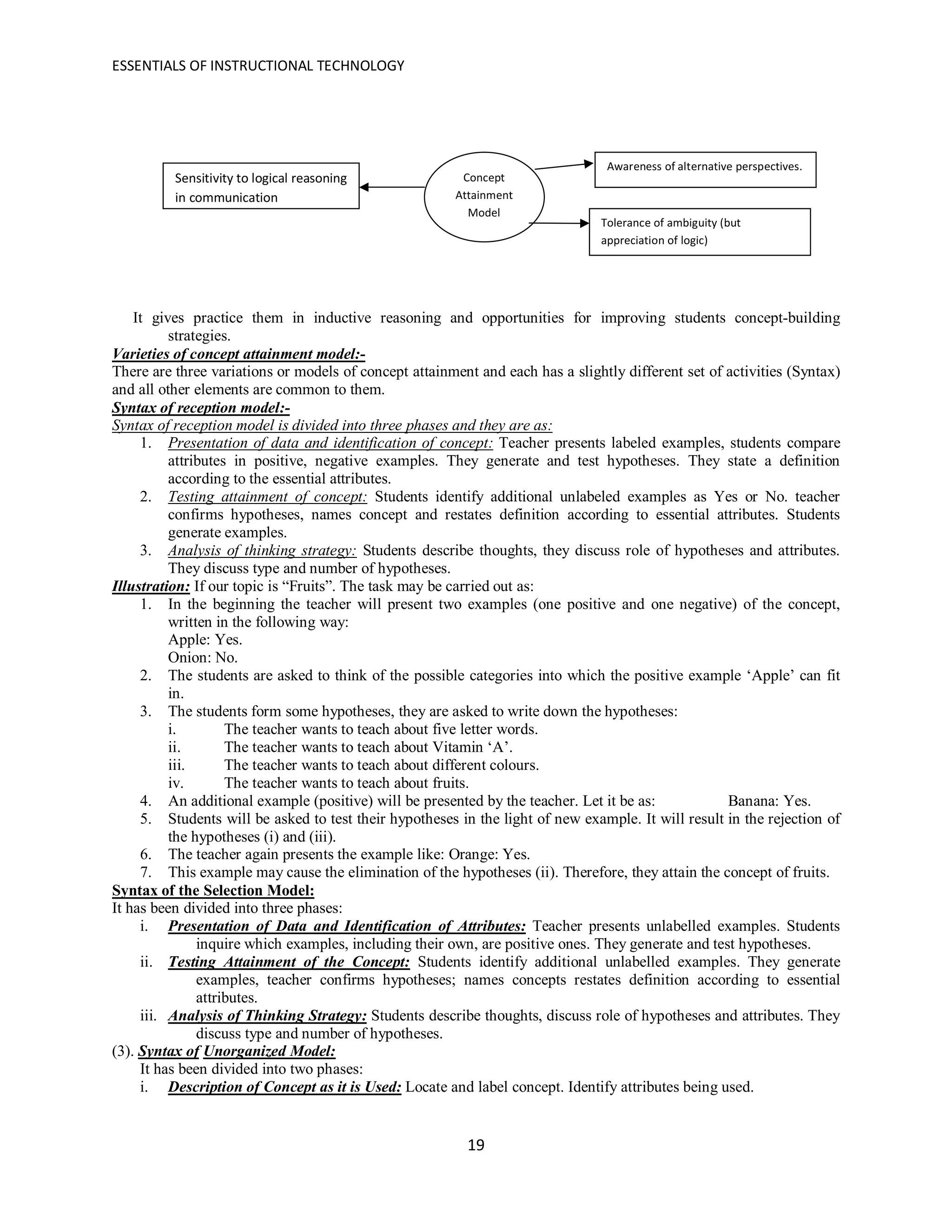 Essentials of instructional Technology (1).pdf