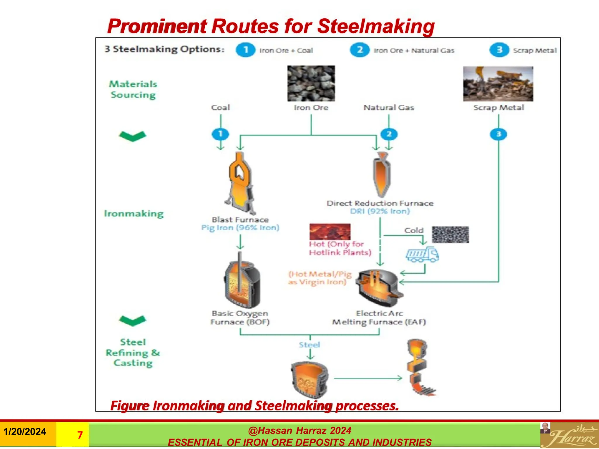 ESSENTIALS OF IRON ORE DEPOSITS and INDUSTRIES.pdf