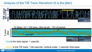 Essentials of jitter part 1 The Time Interval Error: TIE | PDF