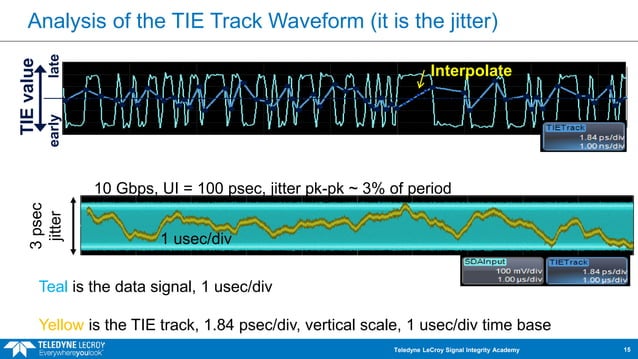 Essentials of jitter part 1 The Time Interval Error: TIE | PDF