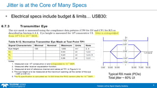Essentials of jitter part 1 The Time Interval Error: TIE | PDF