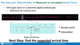 Essentials of jitter part 1 The Time Interval Error: TIE | PDF