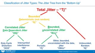 Essentials of jitter part 3 webinar slides | PDF
