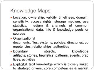Essentials of knowledge management | PPT