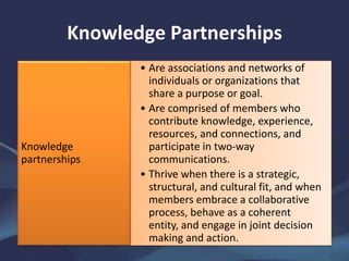 Essentials of Knowledge Partnerships | PPTX