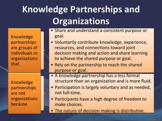 Essentials of Knowledge Partnerships | PPTX