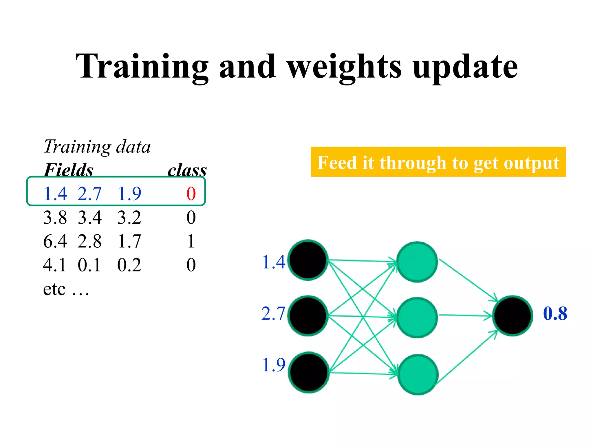 EssentialsOfMachineLearning.pdf