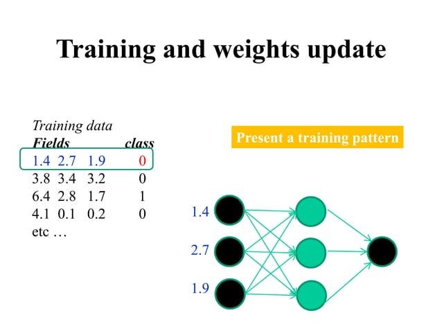 EssentialsOfMachineLearning.pdf