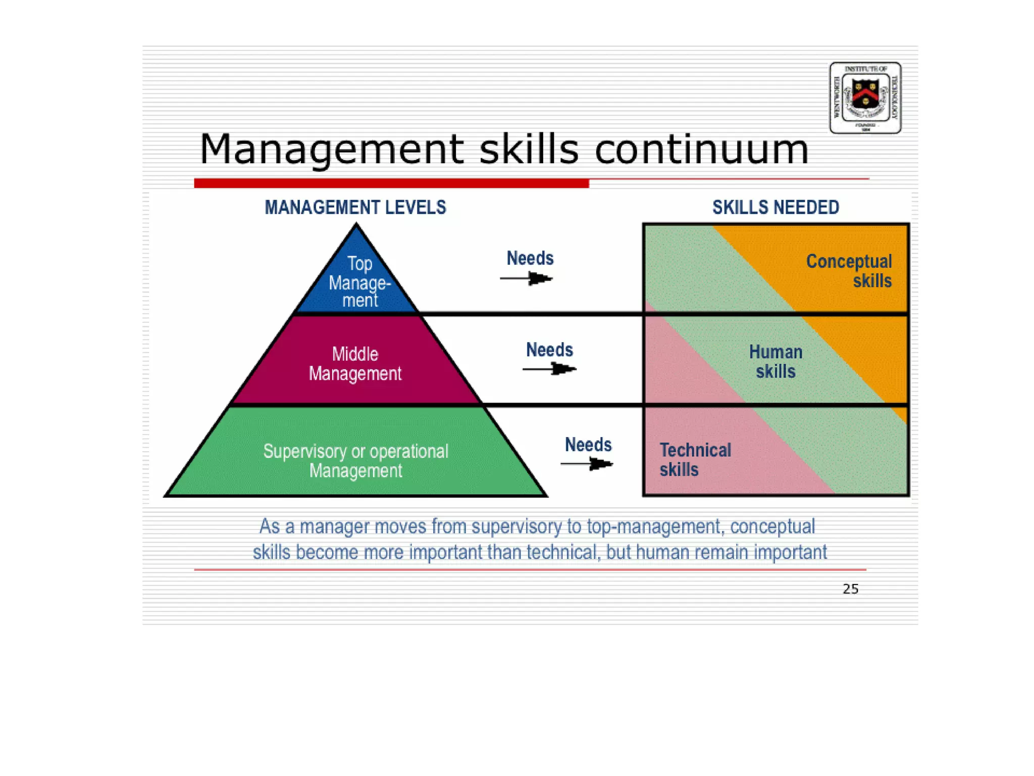 Essentials of management | PPTX