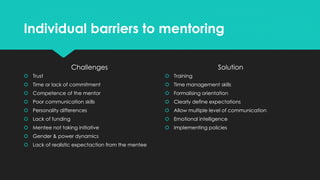 The Urgency of Structured Mentoring Programs in Africa | PPT