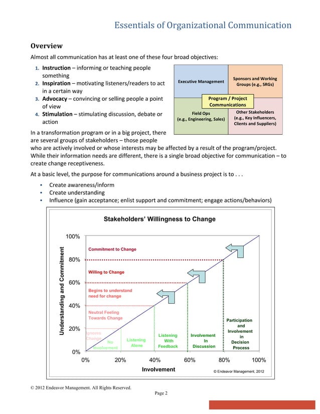 Essentials of organizational communication | PDF
