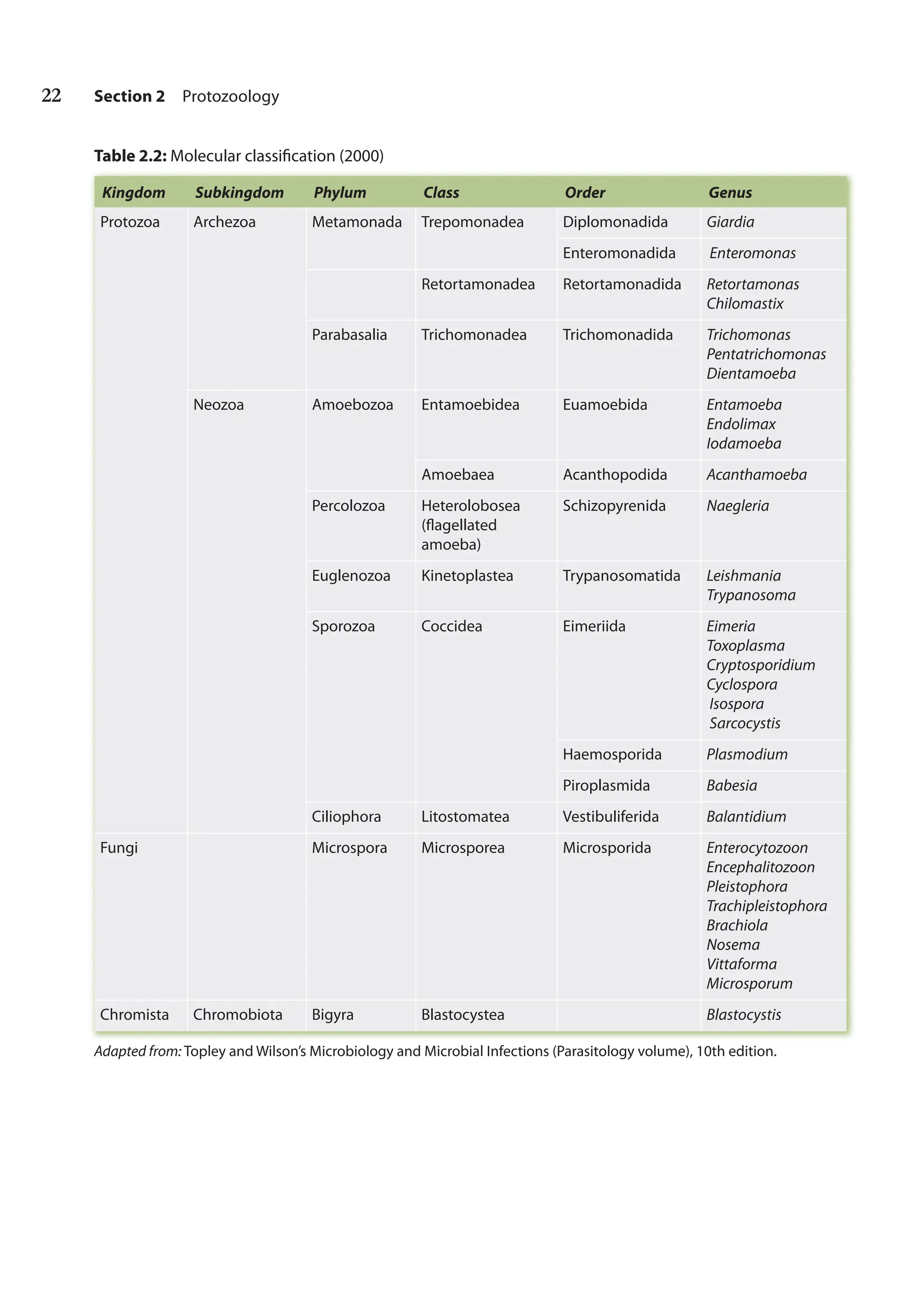 Essentials of Parasitology. Medical study | PDF