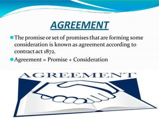 essentialsofproposalsandrevocation-160227000401 (1).pptx