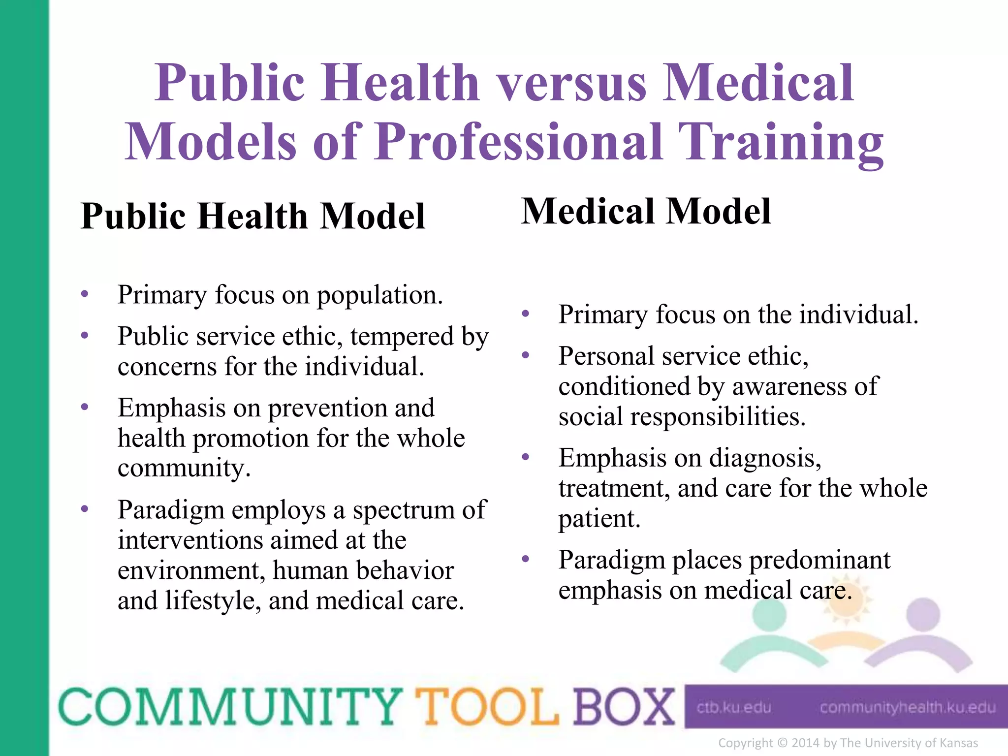 essentials of public health.ppt