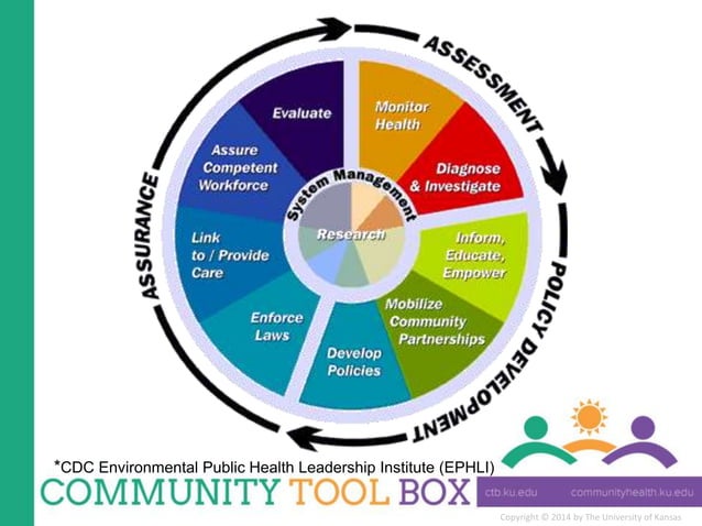 essentials of public health.ppt