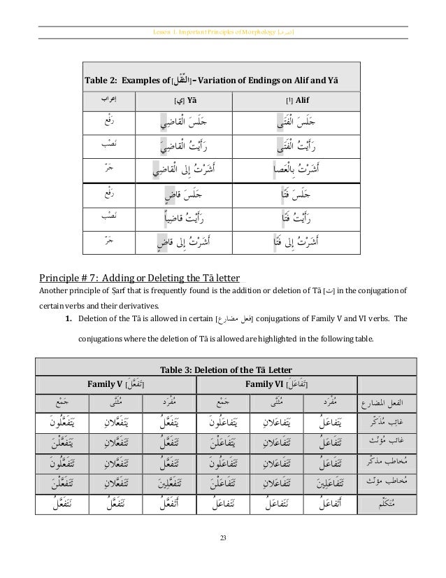 Essentials of quranic arabic vol 2 by masood ranginwala