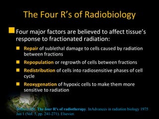 Essentials of radiation therapy and cancer immunotherapy by Dr. Basil ...
