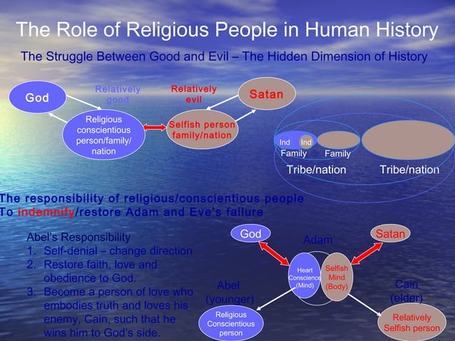 Essentials of Unification Principle and World Peace; 1to6 | PPT