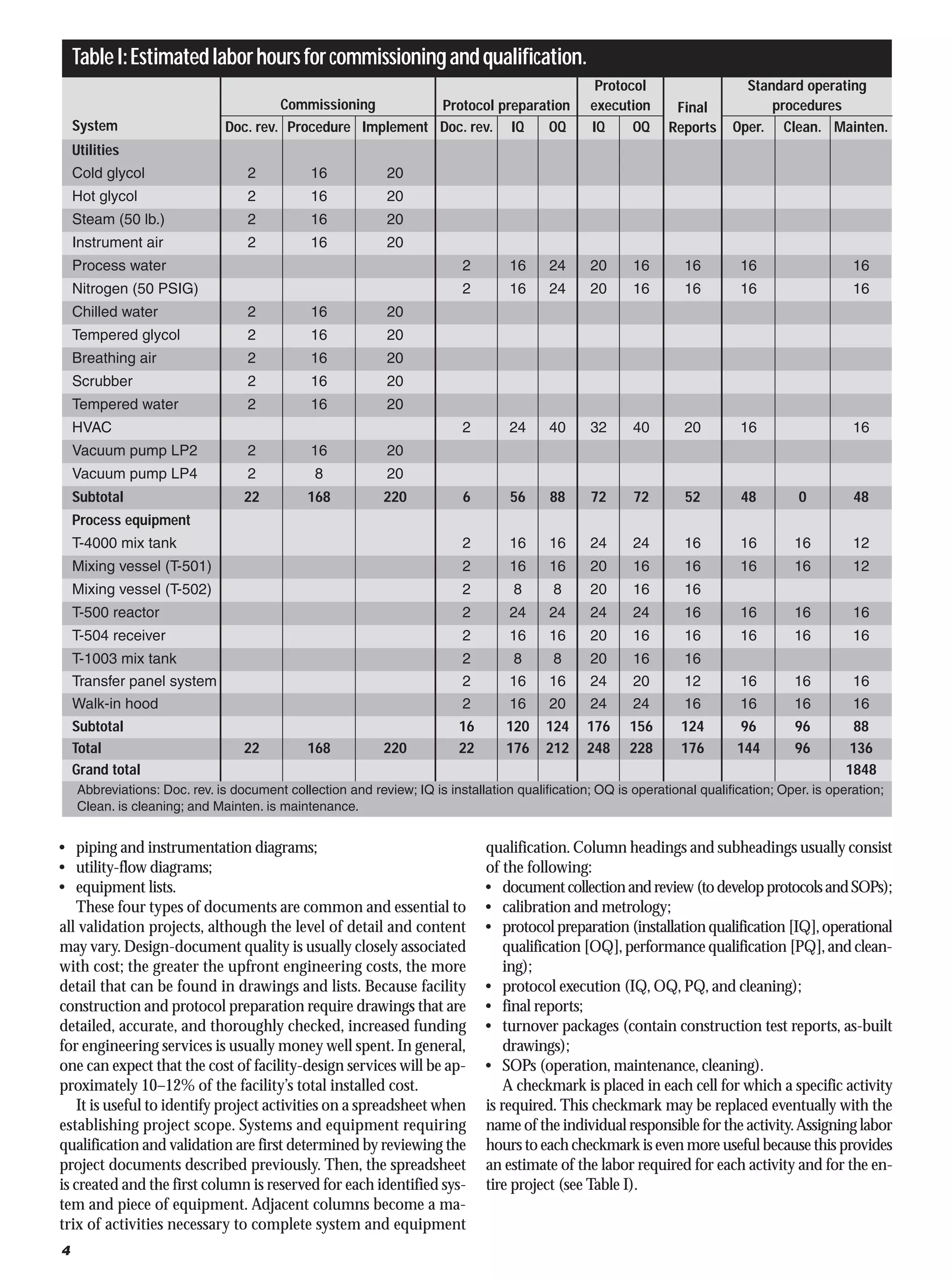 Essentials of Validation Project Management - Part 1 | PDF ...