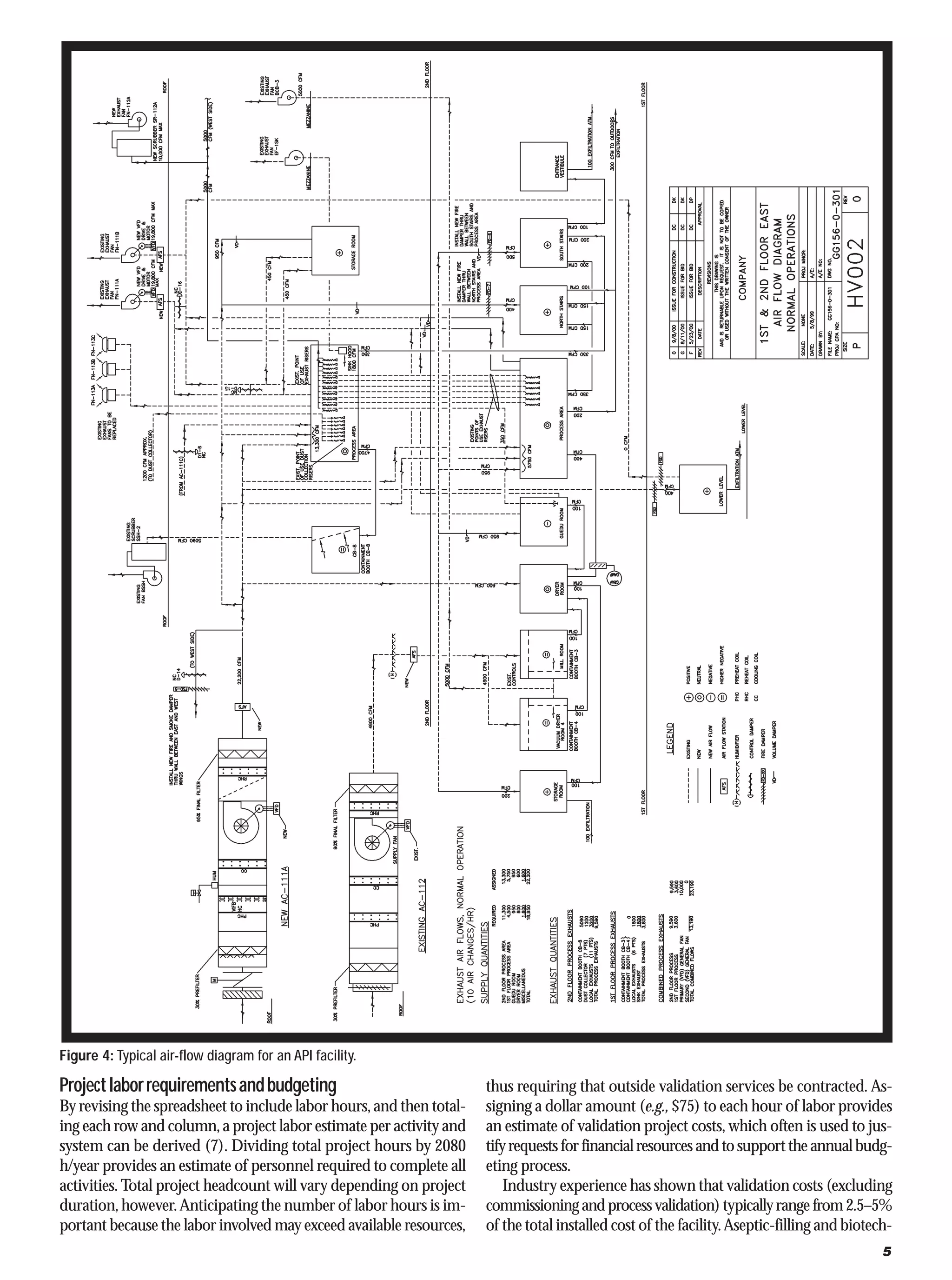 Essentials of Validation Project Management - Part 1 | PDF | Pharmaceutical Industry | Industries