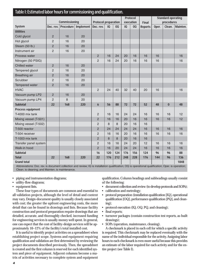 Essentials of Validation Project Management - Part 1 | PDF