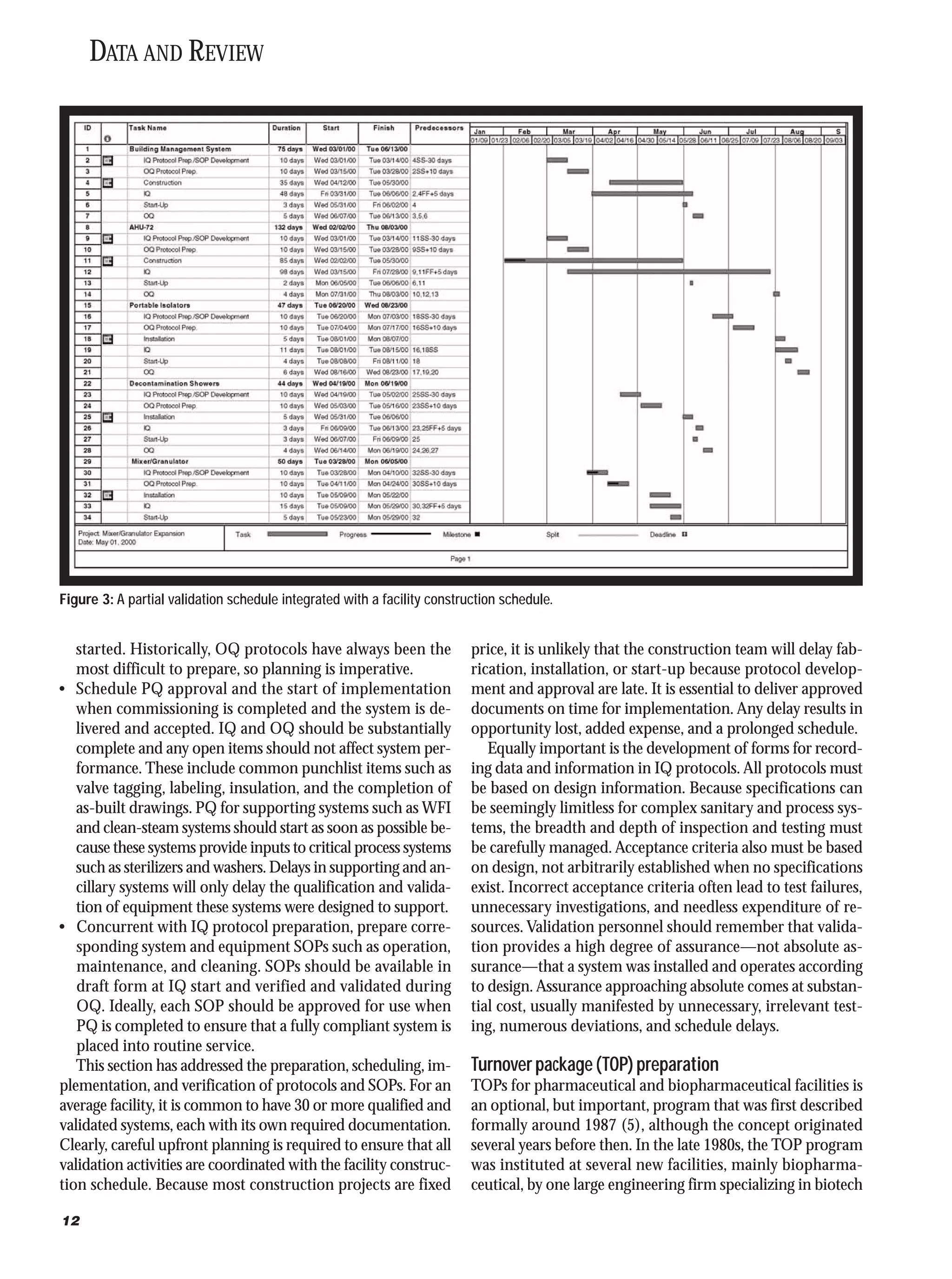 Essentials of Validation Project Management - Part 2 | PDF | Pharmaceutical Industry | Industries