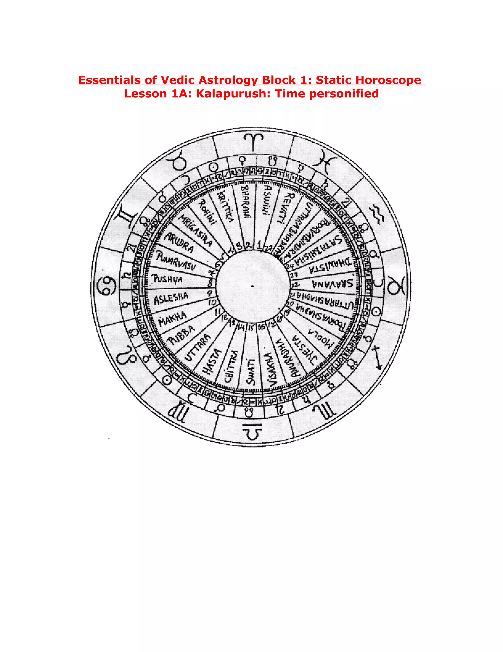 Essentials of vedic astrology block 1 | DOC