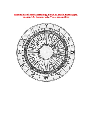 Essentials of vedic astrology block 1 | PDF