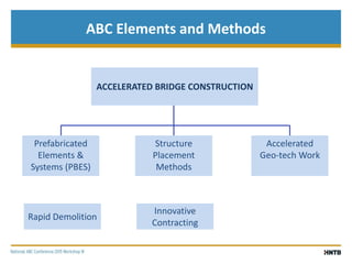Essentials slide in bridge construction a guide for bridge designers | PDF
