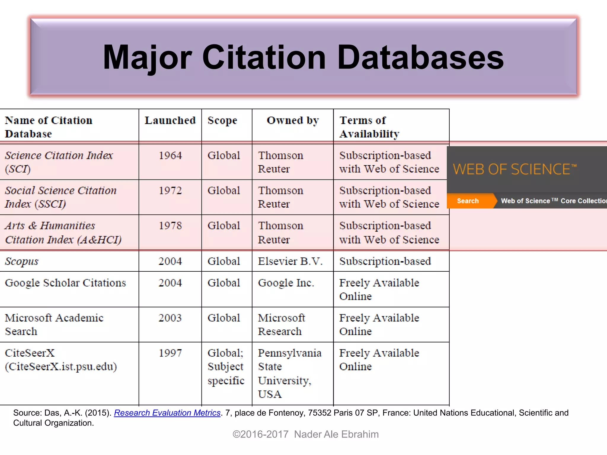 Essential steps to write a Bibliometric paper | PPT