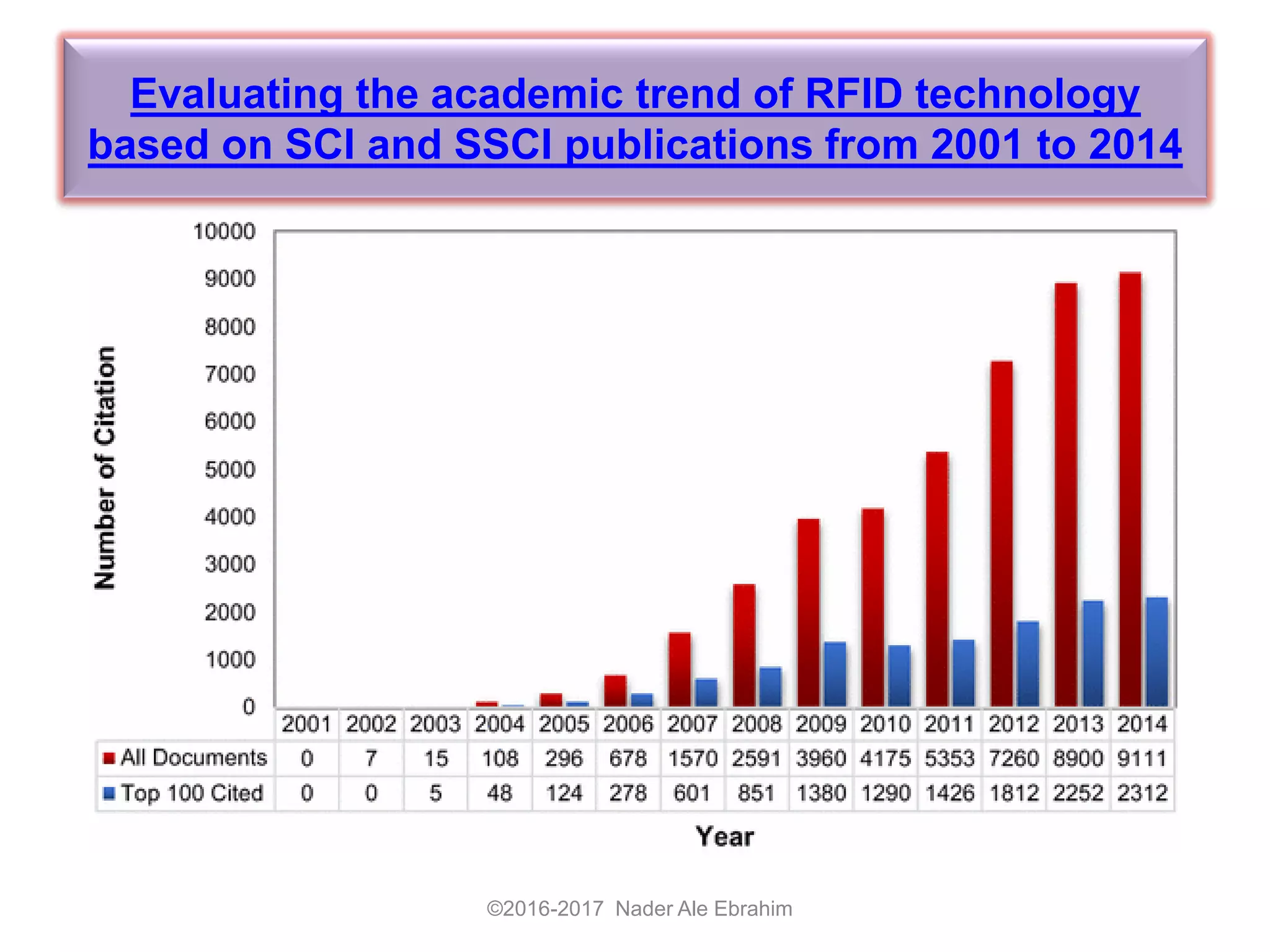 Essential steps to write a Bibliometric paper | PPT