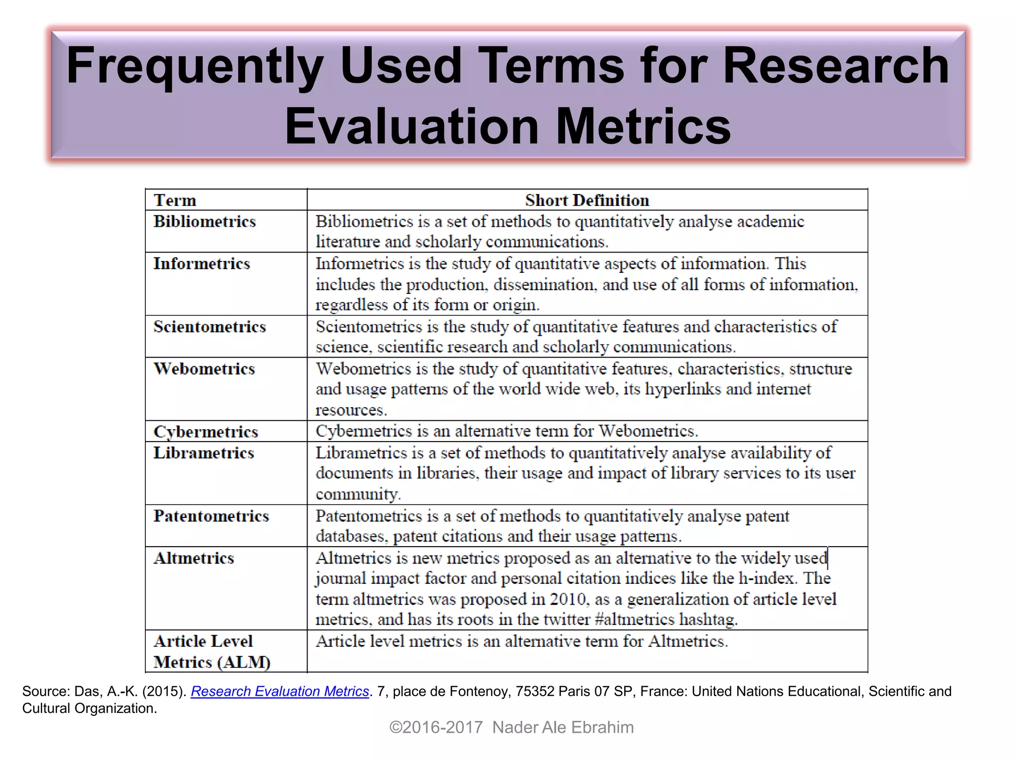 Essential steps to write a Bibliometric paper | PPT