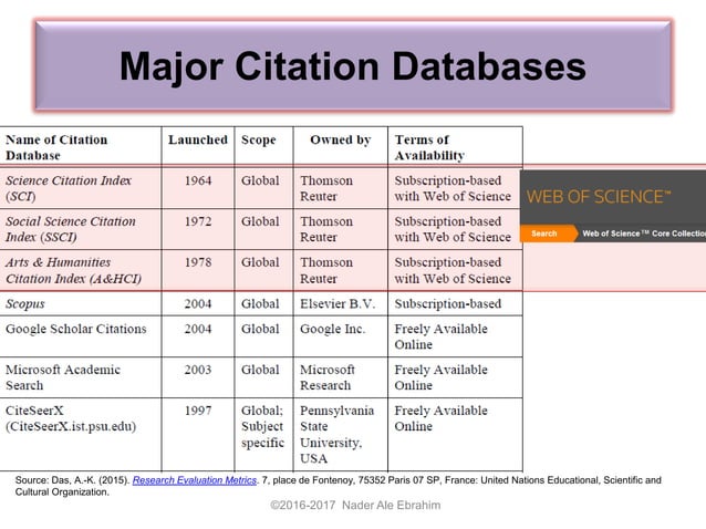 Essential steps to write a Bibliometric paper | PPT
