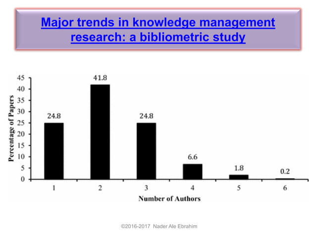 Essential steps to write a Bibliometric paper | PPT